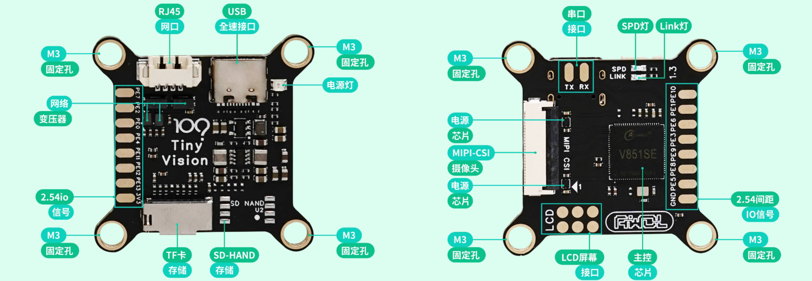 TinyVision 在线文档